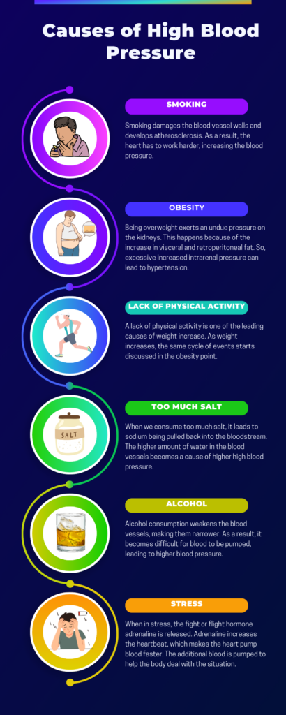 Causes of High Blood Pressure and Symptoms | Santokh hospital